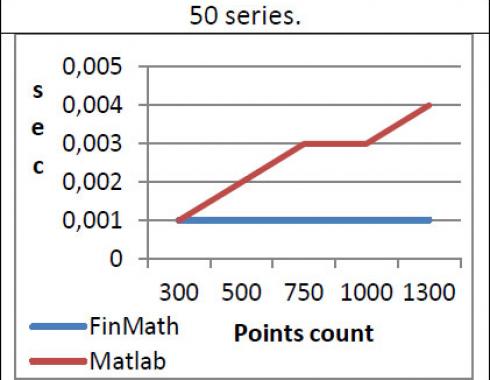 FinMath Benchmarks
