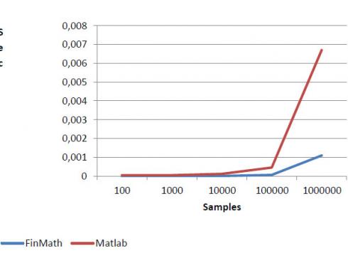 FinMath Benchmarks