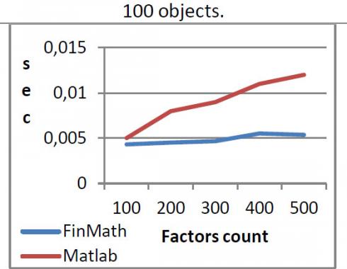 FinMath Benchmarks