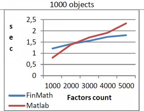FinMath Benchmarks